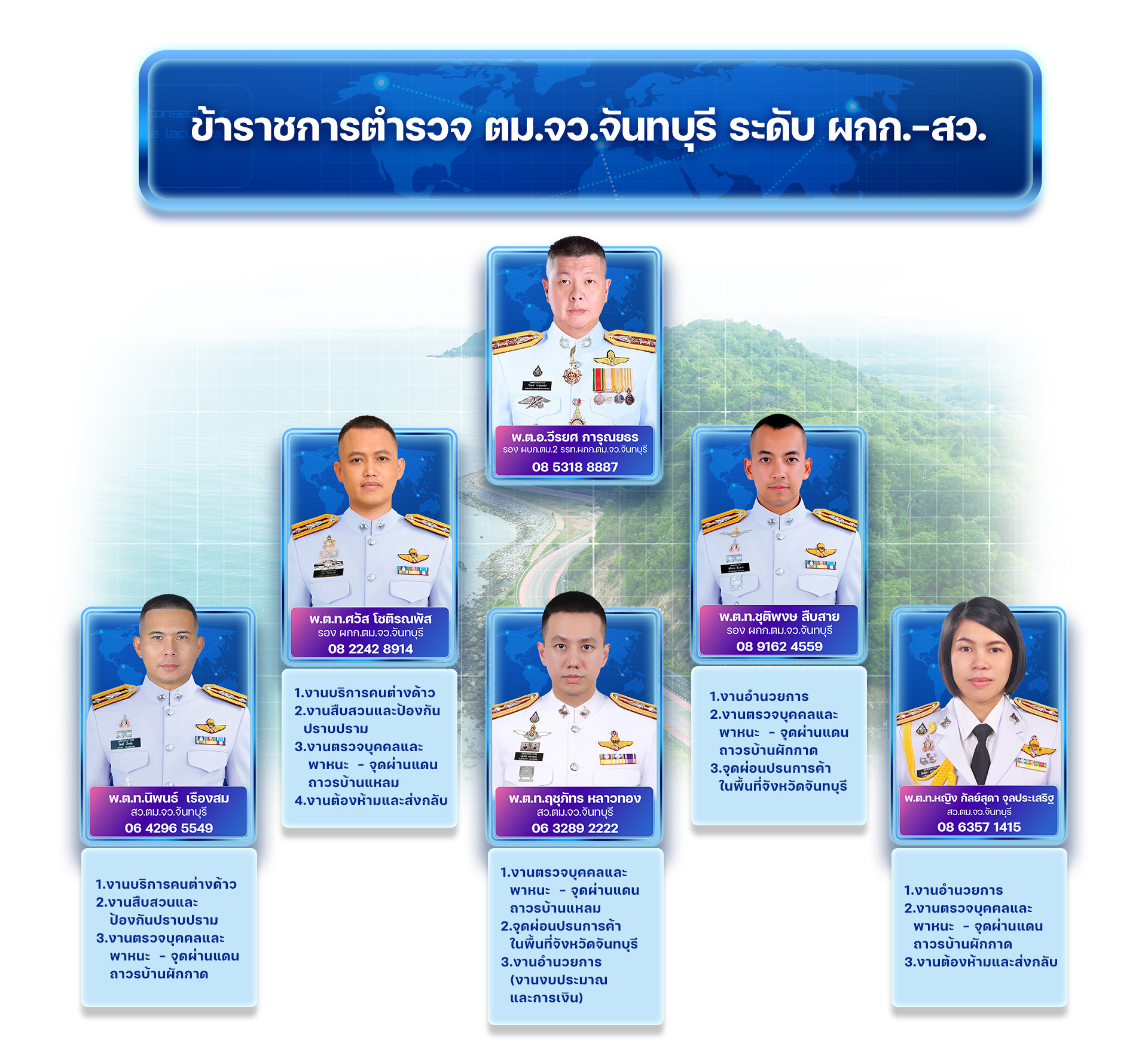 O1 โครงสร้าง อัตรากำลัง และข้อมูลผู้บริหาร (2567) – ตรวจคนเข้าเมือง จังหวัดจันทบุรี Chanthaburi ...